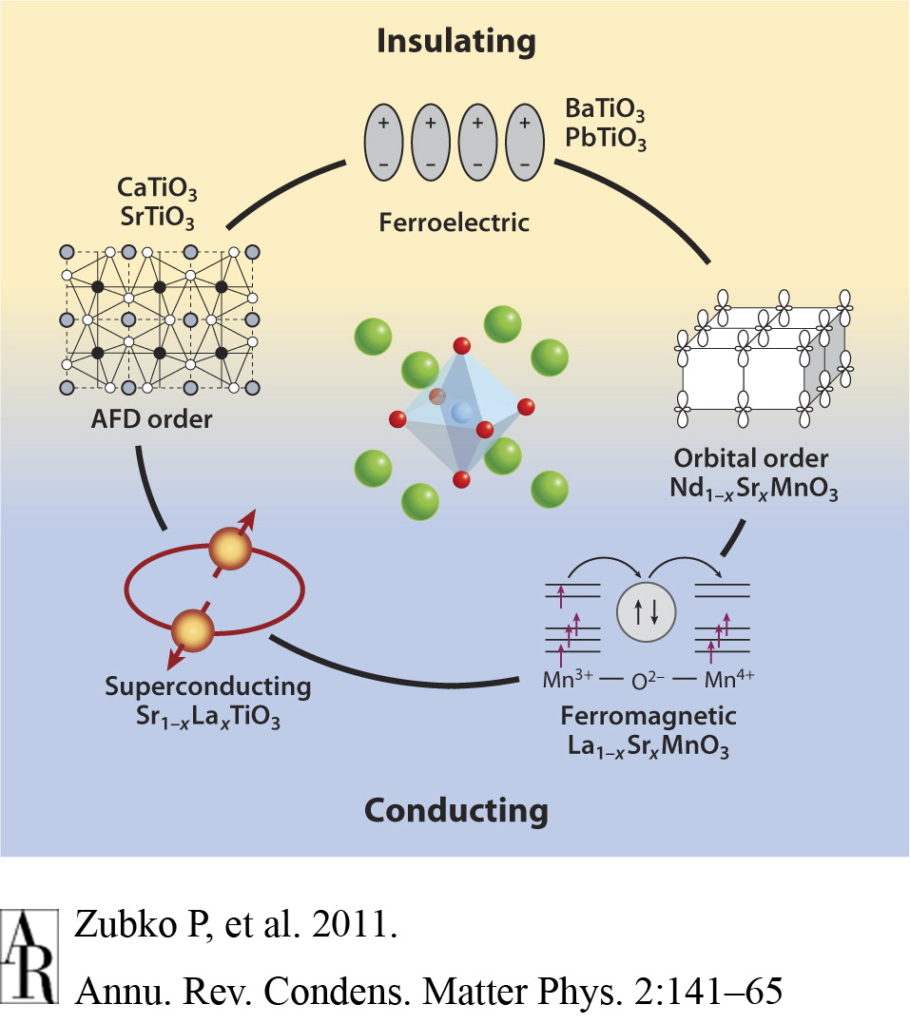 Interface Physics in Complex Oxide Heterostructures – Triscone Group